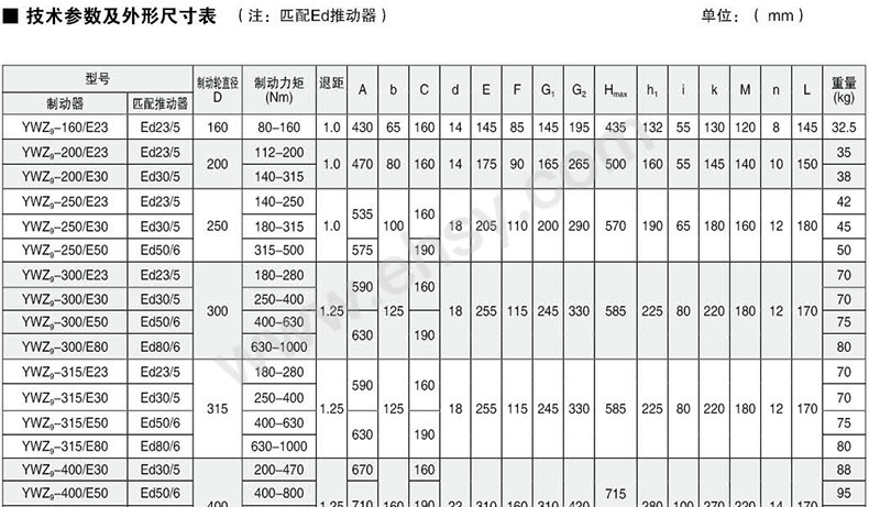 金箍 制动器，YWZ9-250/E50【多少钱 规格参数 图片 采购】-西域