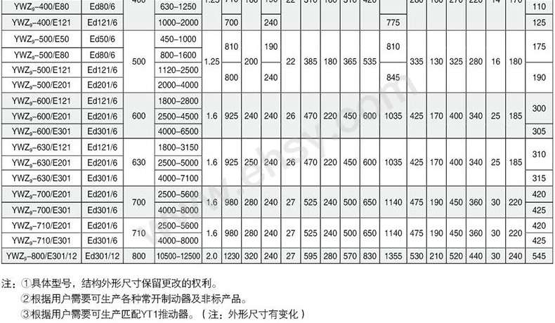 焦作金箍 制动器，YWZ9-250/E50 售卖规格：1台【多少钱 规格参数 图片 采购】-西域