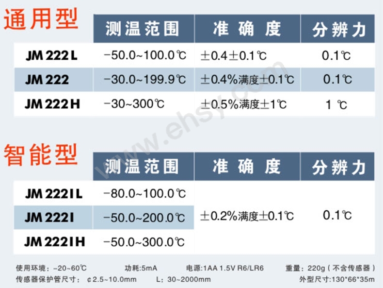 今明 手持式数字温度计，JM222 （-30-199.9度） 配传感器是3*140MM【多少钱 规格参数 图片 采购】-西域