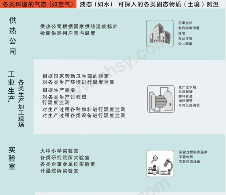 今明 手持式数字温度计，JM222 （-30-199.9度） 配传感器是3*140MM【多少钱 规格参数 图片 采购】-西域