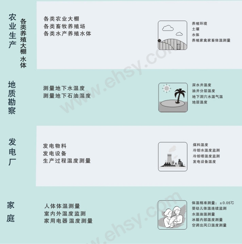 今明 手持式数字温度计，JM222 （-30-199.9度） 配传感器是3*140MM【多少钱 规格参数 图片 采购】-西域