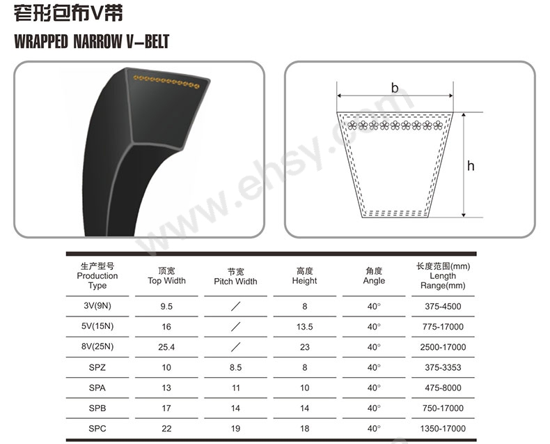 三维/THREEV SPZ型窄V带，SPZ630 售卖规格：1条【多少钱 规格参数 图片 采购】-西域