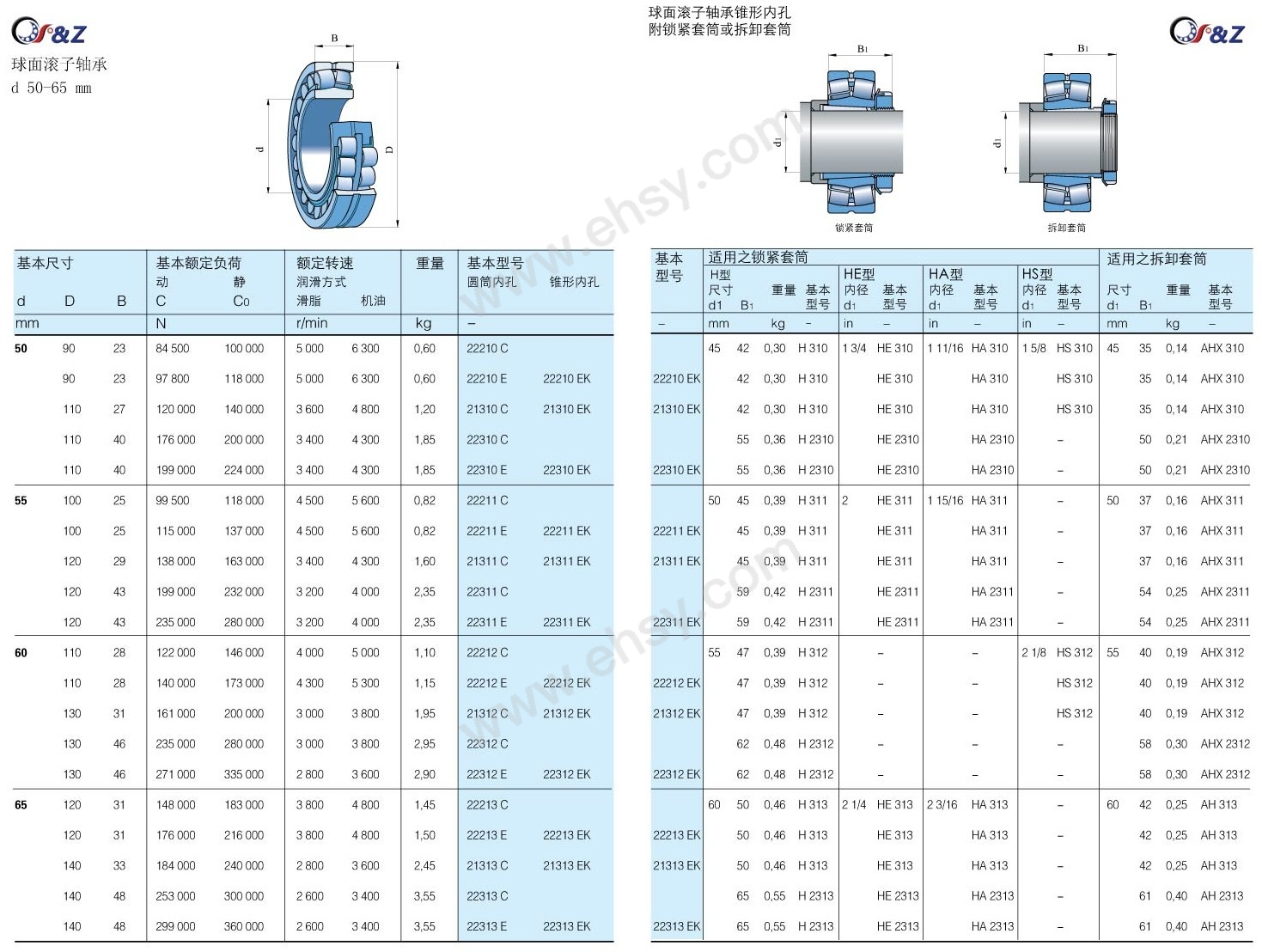 弗朗兹 调心滚子轴承，锥孔，23232CCK/W33 售卖规格：1个【多少钱 规格参数 图片 采购】-西域