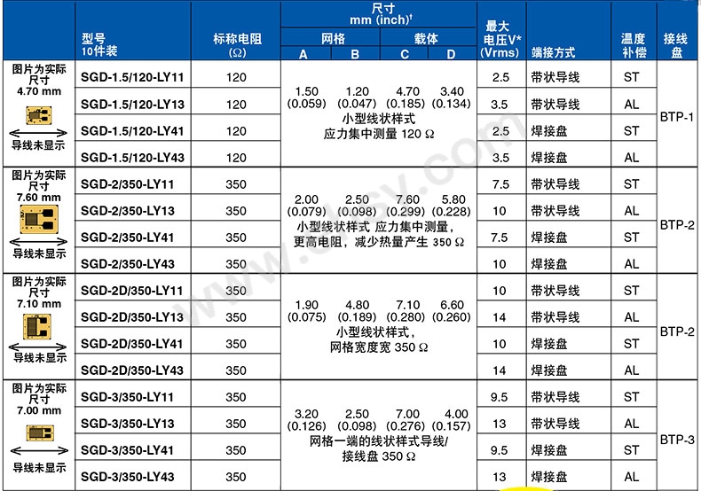 OMEGA 精密应变片，SGD-4/120-LY41 4mm网格 120Ω 封装焊接盘匹配钢 10片/包【多少钱 规格参数 图片 采购】-西域