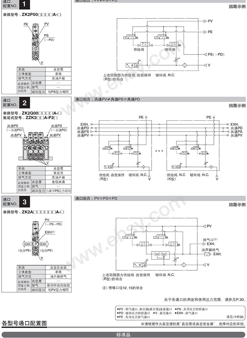 SMC 真空发生器，ZK2A10K5NL2A-06【多少钱 规格参数 图片 采购】-西域