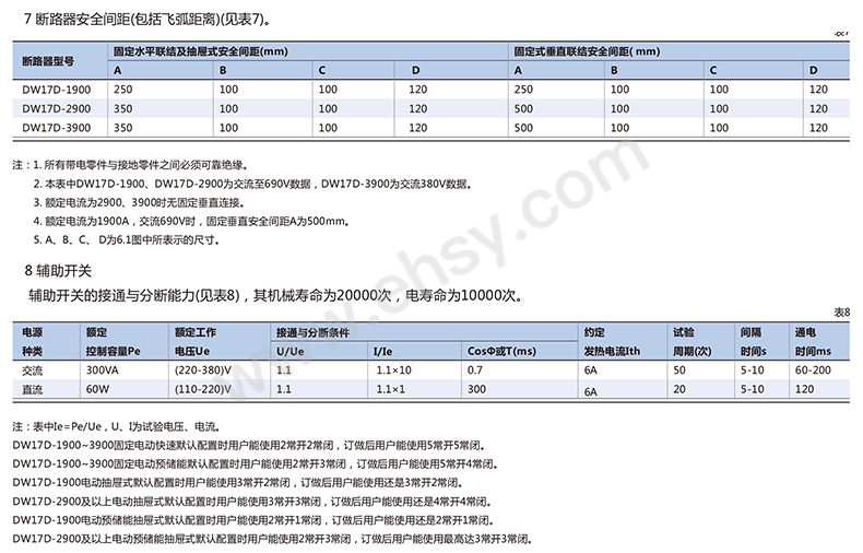 正泰CHINT DW17系列框架断路器附件，DW17释能 弹簧/8.282.713 630-3205【多少钱 规格参数 图片 采购】-西域