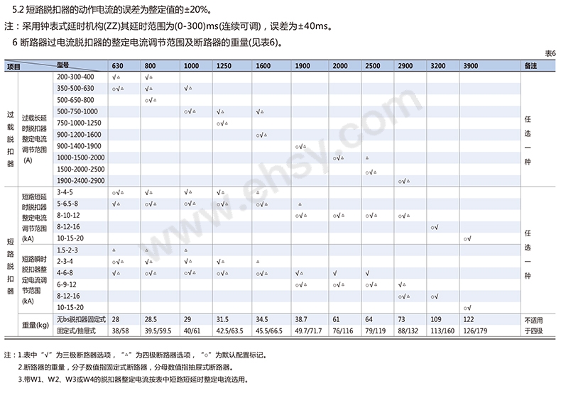 正泰CHINT DW17系列框架断路器附件，DW17释能 弹簧/8.282.713 630-3205【多少钱 规格参数 图片 采购】-西域