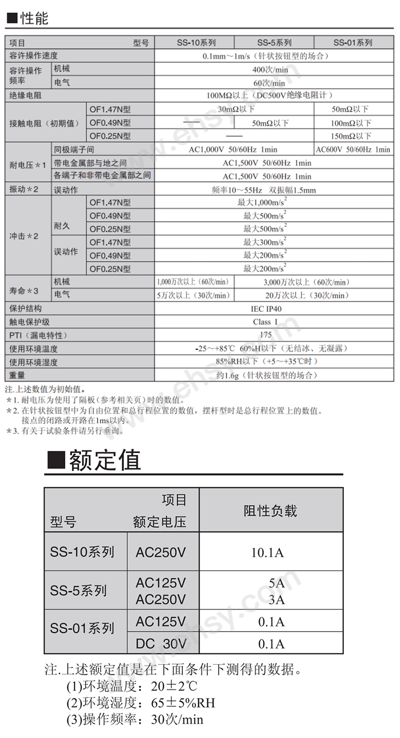 欧姆龙/OMRON 微动开关，SS-5GL2 售卖规格：1个【多少钱 规格参数 图片 采购】-西域