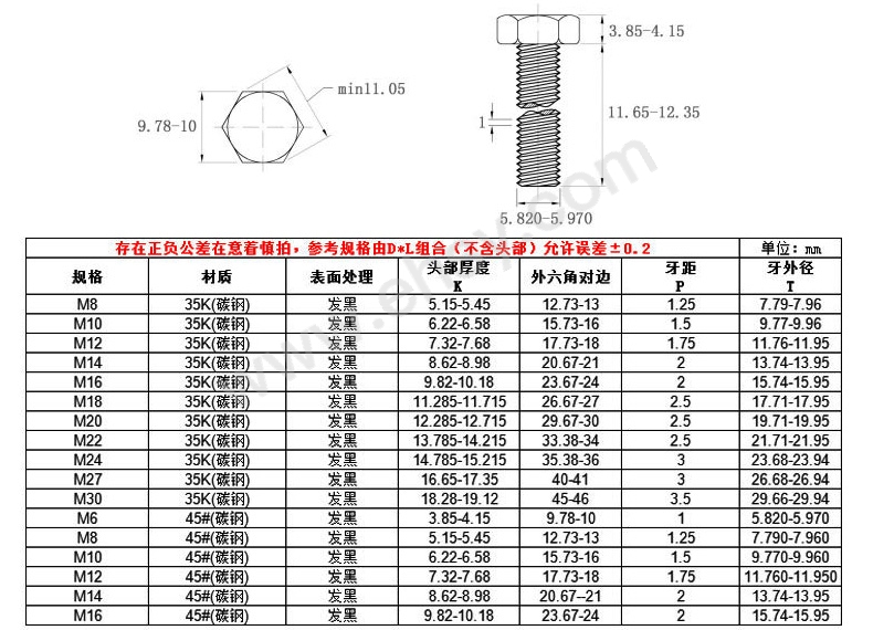 标五/SFC GB5783外六角螺栓，M5-0.8X40 ,8.8级发黑 售卖规格：2,400个/箱【多少钱 规格参数 图片 采购】-西域