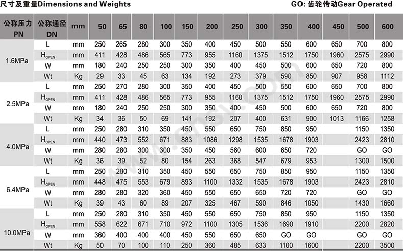上海阀门厂/SVF 碳钢法兰闸阀 Z41H-40C，DN200 阀体:WCB，阀芯：WCB，法兰密封面形式：FM凹面【多少钱 规格参数 图片 采购】-西域