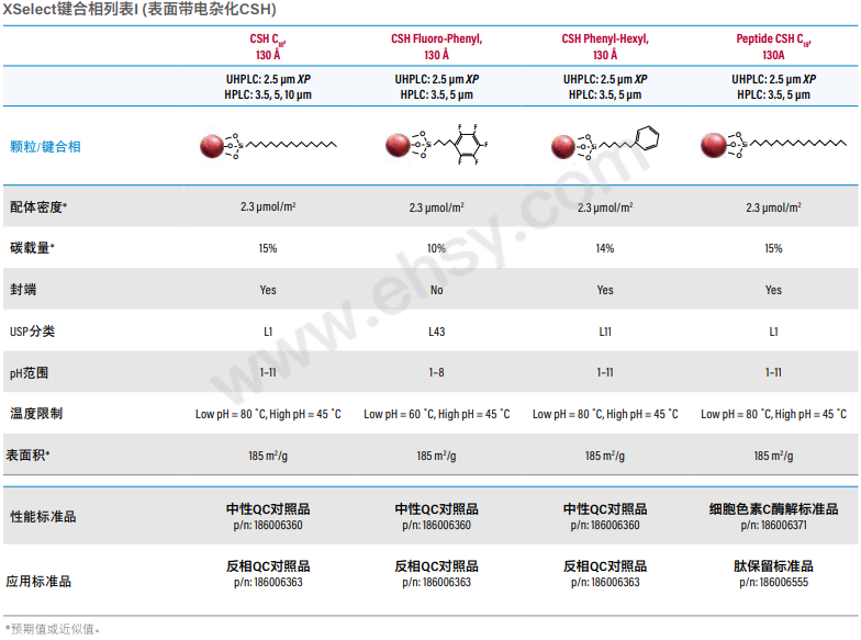 沃特世/Waters 色谱保护柱,XSELECT CSH Prep C18 5µm 19x10mm，186005418 售卖规格：1支【多少钱 ...