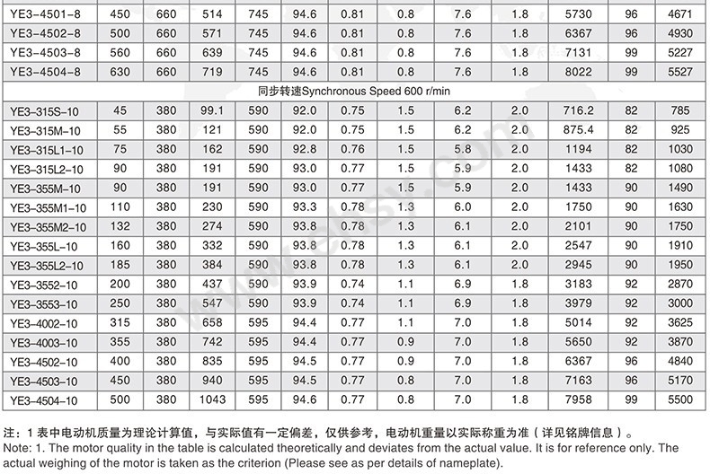 西玛/SEAMO 低压交流电机，YE3-160L-4-15KW-B3，T（接线盒在上） 售卖规格：1台【多少钱 规格参数 图片 采购】-西域