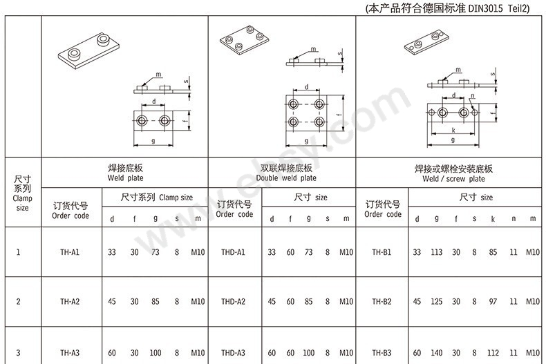 黎明液压/LEEMIN 黎明液压管卡THPG1-7140，THPG1-7140 售卖规格：1个【多少钱 规格参数 图片 采购】-西域