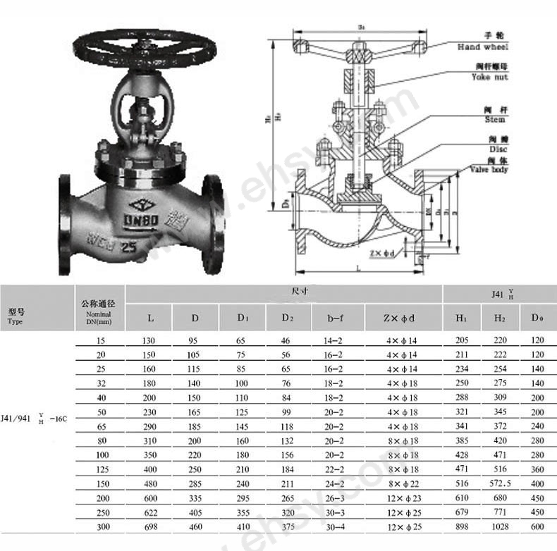 功成狮 铸钢截止阀，HVBP0146 DN25 售卖规格：1个【多少钱 规格参数 图片 采购】-西域