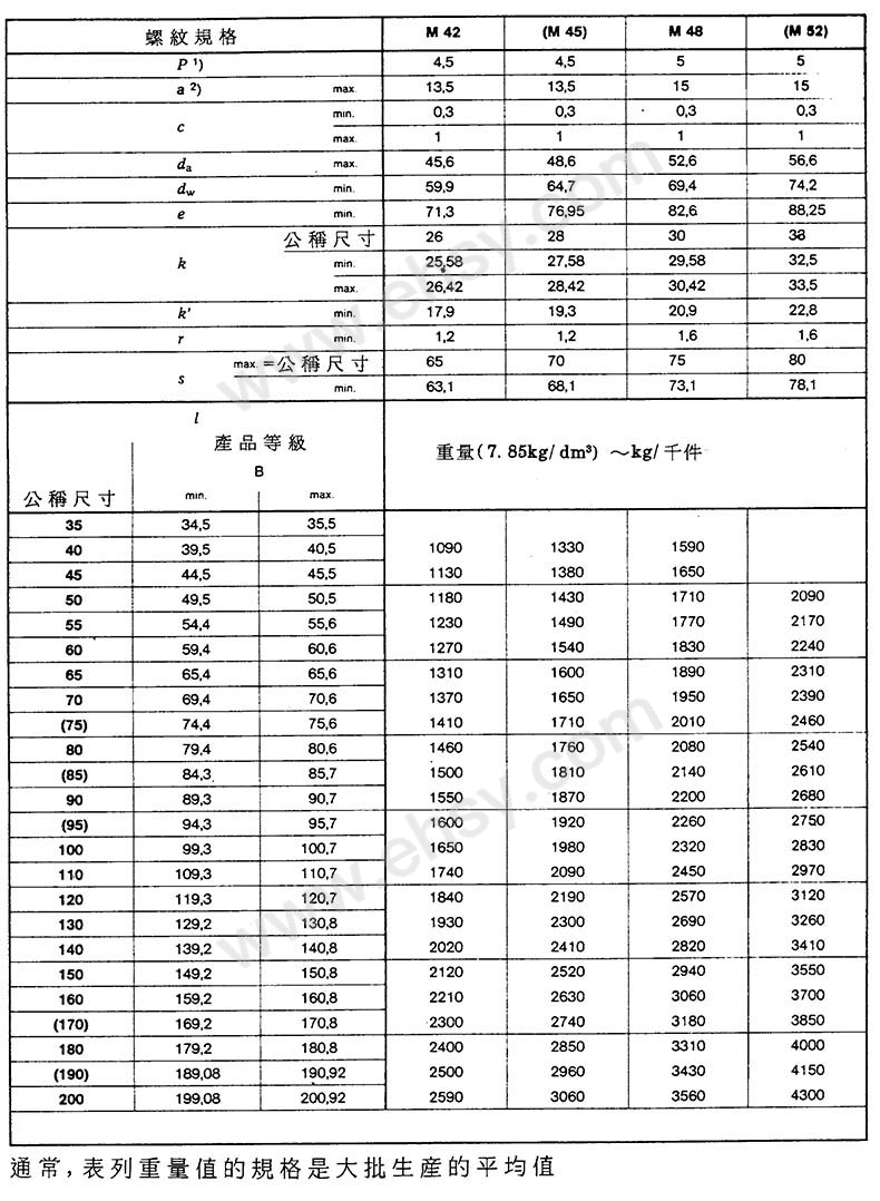 奥展 DIN933全牙外六角螺栓，M10-1.5X16，不锈钢304，强度A2-70，200个/包【多少钱 规格参数 图片 采购】-西域