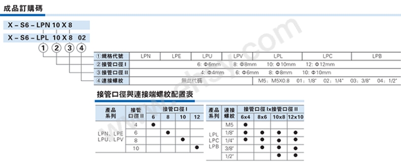 亚德客AirTAC 气动接头 全不锈钢接头 快拧直通，X-S6-LPU12*10，SUS316【多少钱 规格参数 图片 采购】-西域