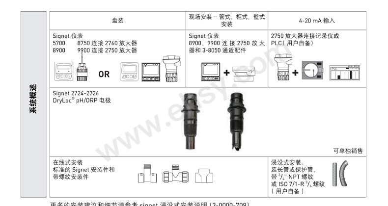 乔治费歇尔/GF PH传感器，3-2726-00 售卖规格：1台【多少钱 规格参数 图片 采购】-西域