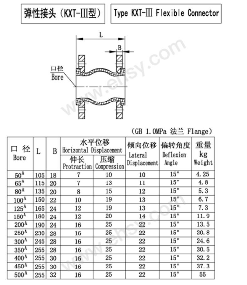 章鼓 弹性接头，KXT-III (DN150)【多少钱 规格参数 图片 采购】-西域