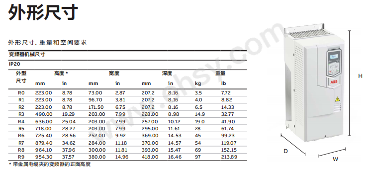 ABB 变频器，ACS530-01-026A-4 售卖规格：1台【多少钱 规格参数 图片 采购】-西域