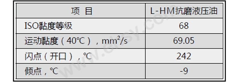 长城 抗磨液压油，L-HM 68 170kg/桶 售卖规格：170公斤/桶【多少钱 规格参数 图片 采购】-西域