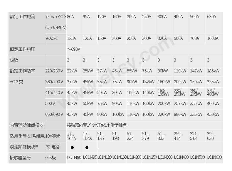施耐德Schneider EasyPact D3N接触器，80A，220V50Hz，LC1N80M5N【多少钱 规格参数 图片 采购】-西域