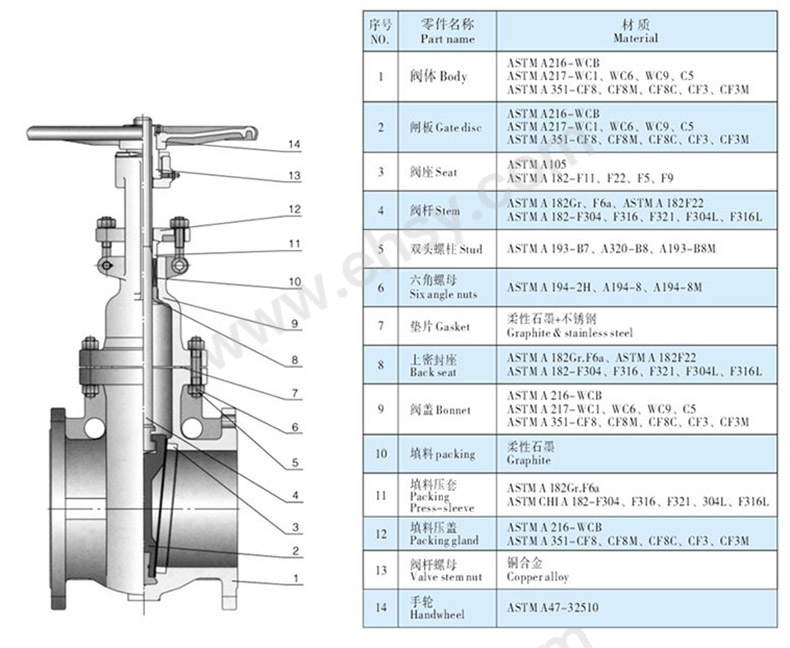 凯斯特 闸阀，凯斯特 闸阀 Z41H-40C DN100 1台/件 售卖规格：1台【多少钱 规格参数 图片 采购】-西域