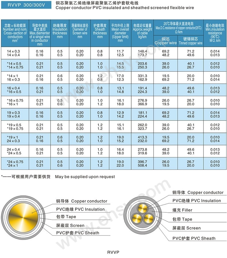 华美 单芯低烟无卤阻燃B级硬电线，WDZB-BYJ-450/750V-1*2.5 蓝色，100米一卷【多少钱 规格参数 图片 采购】-西域