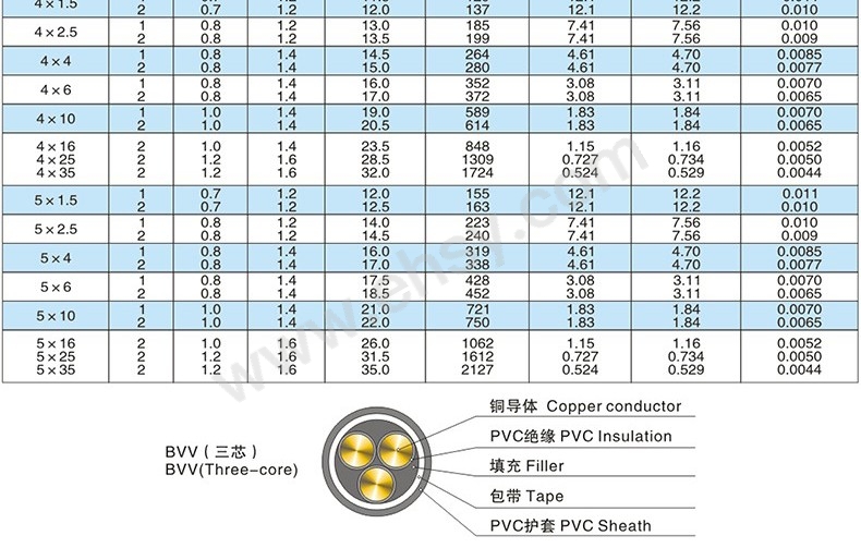 华美 单芯低烟无卤阻燃B级硬电线，WDZB-BYJ-450/750V-1*2.5 蓝色，100米一卷【多少钱 规格参数 图片 采购】-西域