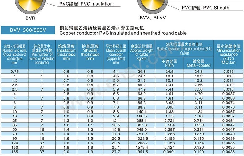 华美电缆 单芯低烟无卤阻燃B级耐火硬电线，WDZBN-BYJ-450/750V-1*1.5 黄色 售卖规格：100米/卷【多少钱 规格参数 图片 采购】-西域