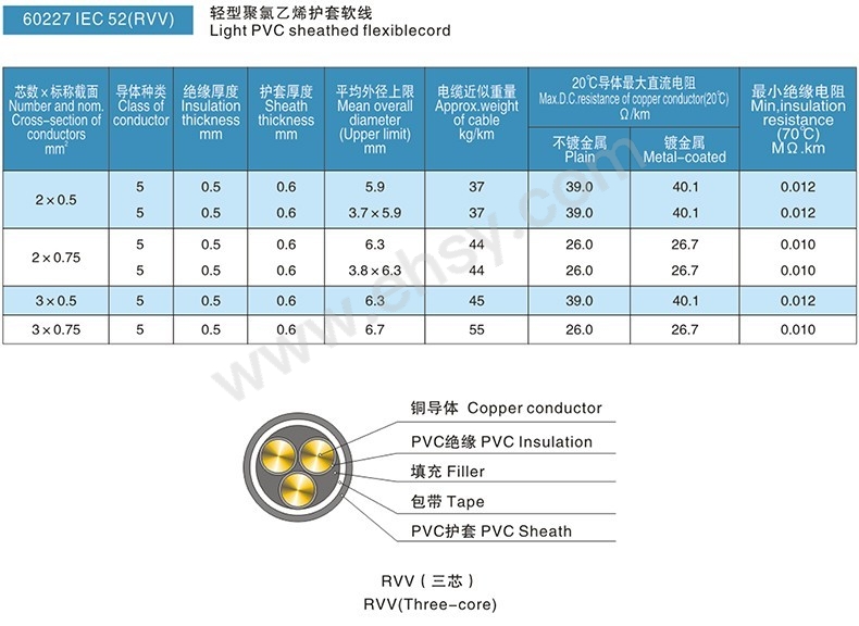 华美 单芯低烟无卤阻燃B级硬电线，WDZB-BYJ-450/750V-1*2.5 蓝色，100米一卷【多少钱 规格参数 图片 采购】-西域