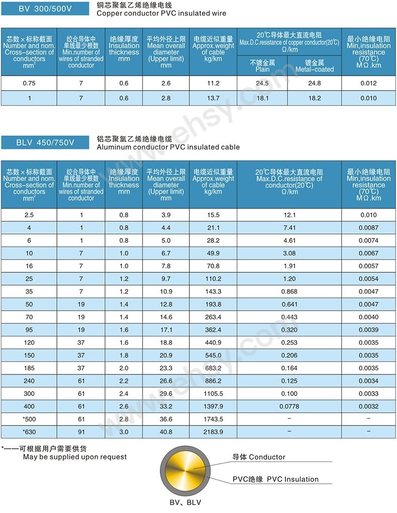 华美 单芯低烟无卤阻燃B级硬电线，WDZB-BYJ-450/750V-1*2.5 蓝色，100米一卷【多少钱 规格参数 图片 采购】-西域