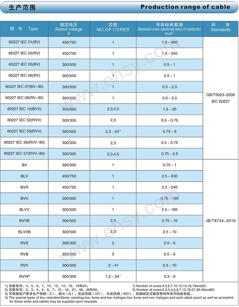 华美 单芯低烟无卤阻燃B级硬电线，WDZB-BYJ-450/750V-1*2.5 蓝色，100米一卷【多少钱 规格参数 图片 采购】-西域