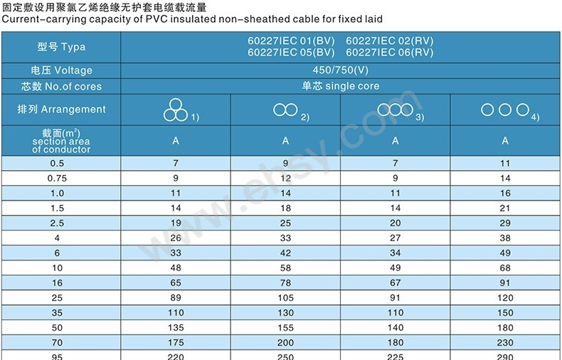 华美 单芯低烟无卤阻燃C级硬电线，WDZC-BYJ-450/750V-1*4 绿色，100米一卷【多少钱 规格参数 图片 采购】-西域