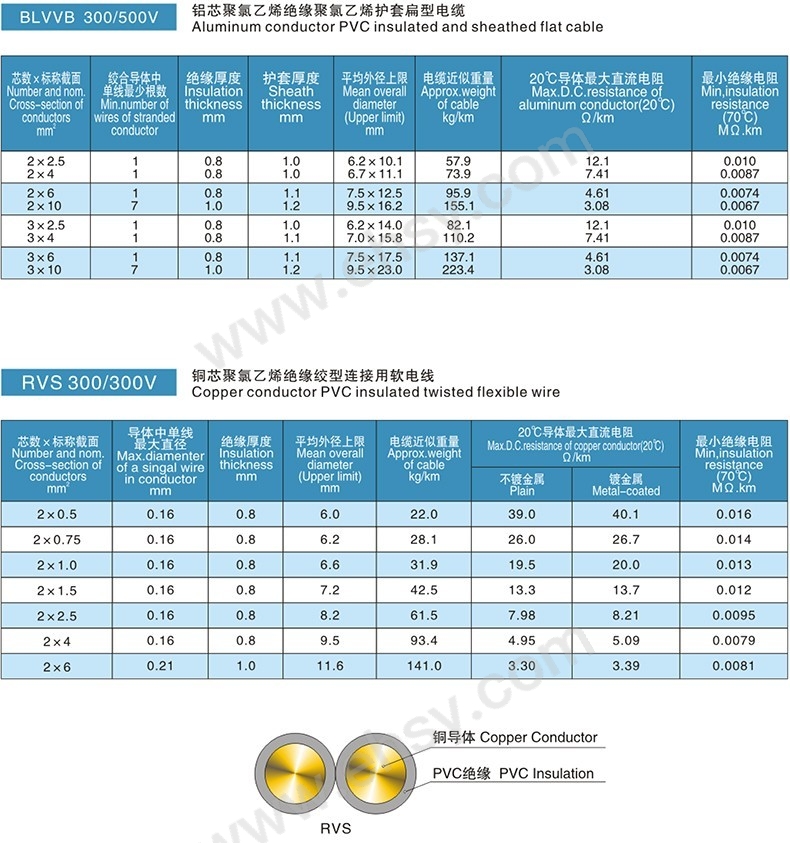 华美 单芯低烟无卤阻燃B级硬电线，WDZB-BYJ-450/750V-1*2.5 蓝色，100米一卷【多少钱 规格参数 图片 采购】-西域