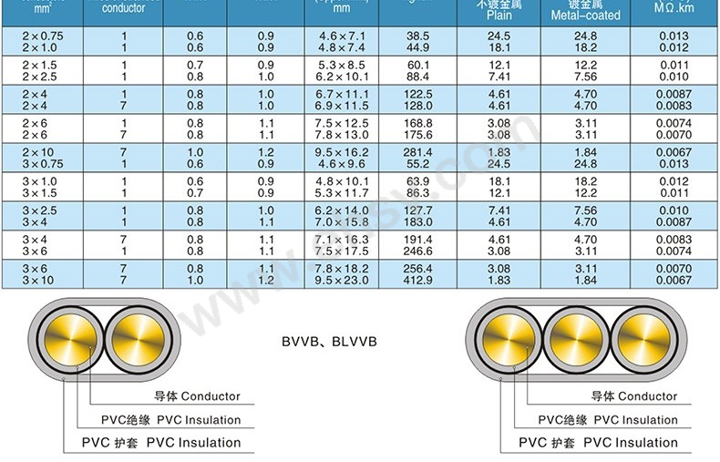 华美 单芯低烟无卤阻燃B级硬电线，WDZB-BYJ-450/750V-1*2.5 蓝色，100米一卷【多少钱 规格参数 图片 采购】-西域
