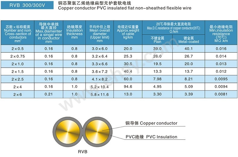 华美 单芯低烟无卤阻燃B级硬电线，WDZB-BYJ-450/750V-1*2.5 蓝色，100米一卷【多少钱 规格参数 图片 采购】-西域