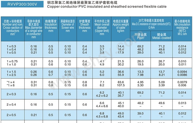 华美 单芯低烟无卤阻燃B级硬电线，WDZB-BYJ-450/750V-1*2.5 蓝色，100米一卷【多少钱 规格参数 图片 采购】-西域