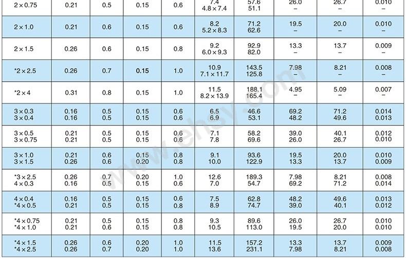 华美 单芯低烟无卤阻燃B级硬电线，WDZB-BYJ-450/750V-1*2.5 蓝色，100米一卷【多少钱 规格参数 图片 采购】-西域
