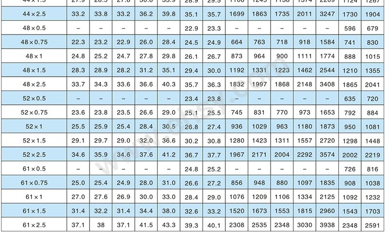 华美电缆 阻C铜芯聚氯乙烯绝缘和护套编织屏蔽钢带铠装控缆，ZC-KVVP2-22-450/750V-4*4 售卖规格：1米【多少钱 规格参数 图片 采购】-西域