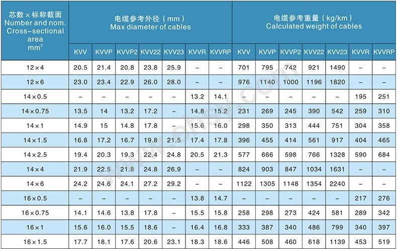 华美电缆 阻燃C类铜芯聚氯乙烯绝缘和护套控制电缆，ZC-KVV-450/750V-7*1 售卖规格：1米【多少钱 规格参数 图片 采购】-西域