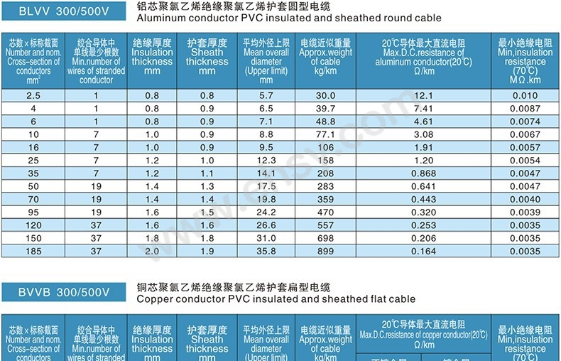 华美 单芯低烟无卤阻燃B级硬电线，WDZB-BYJ-450/750V-1*2.5 蓝色，100米一卷【多少钱 规格参数 图片 采购】-西域