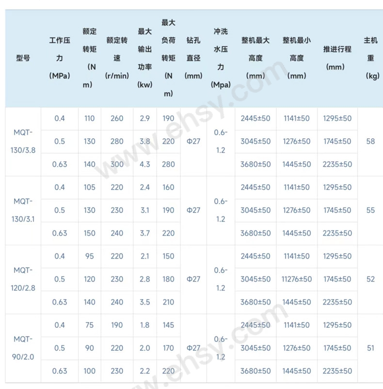 祥德 气动锚杆钻机，MQT- 130/3.8 售卖规格：1台【多少钱 规格参数 图片 采购】-西域
