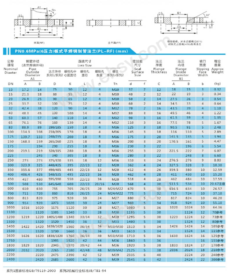 FGO 碳钢蝶阀专用法兰，1.6MPa PN16 DN200 RF 售卖规格：1个【多少钱 规格参数 图片 采购】-西域