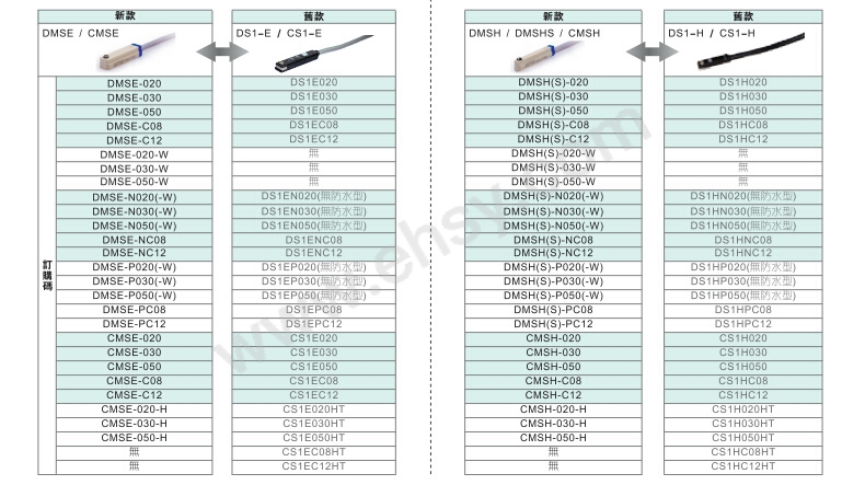 亚德客/AirTAC DMSG电子式传感器，DMSG-N020 售卖规格：1个【多少钱 规格参数 图片 采购】-西域