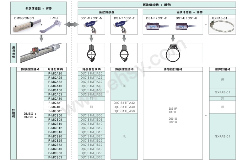 亚德客/AirTAC DMSG电子式传感器，DMSG-N020 售卖规格：1个【多少钱 规格参数 图片 采购】-西域