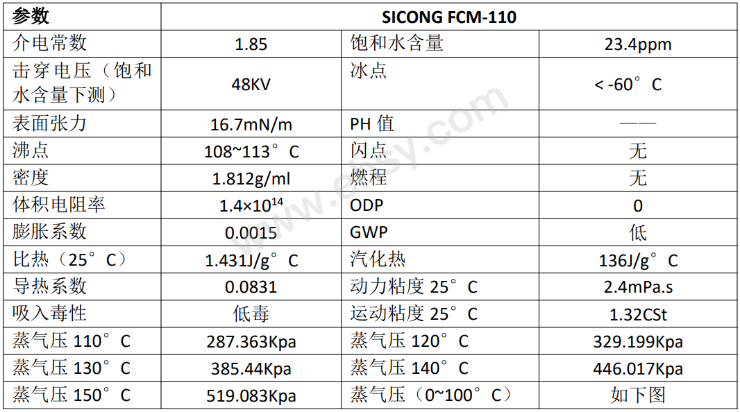 思康 氟碳冷却工质 FCM-110，15kg/桶【多少钱 规格参数 图片 采购】-西域