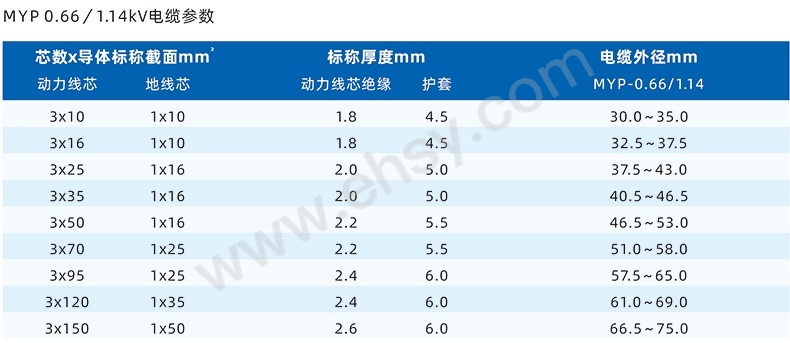 银顺 煤矿用移动屏蔽橡套软电缆，MYP-0.66/1.14kV-3*150+1*50，200米起订【多少钱 规格参数 图片 采购】-西域