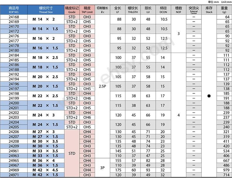 OSG 螺旋槽丝锥，15144 EX-SUS-SFT、精度OH3、M10X1.25 售卖规格：1支【多少钱 规格参数 图片 采购】-西域