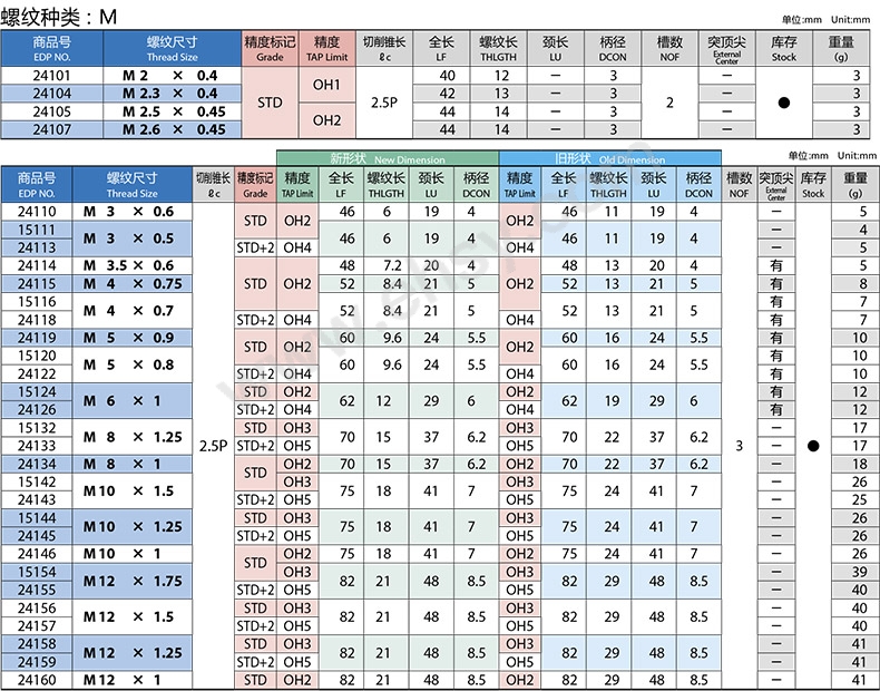 OSG 螺旋槽丝锥，15144 EX-SUS-SFT、精度OH3、M10X1.25 售卖规格：1支【多少钱 规格参数 图片 采购】-西域