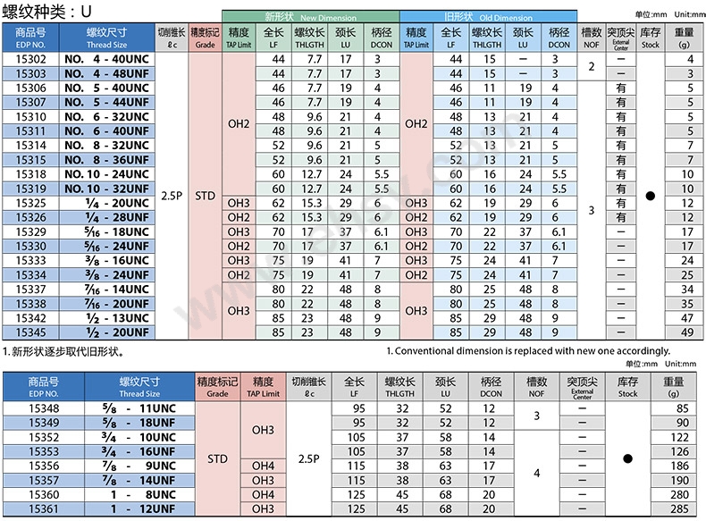 OSG 螺旋槽丝锥，EX-SUS-SFT，精度OH2，NO.10-24UNC，15318【多少钱 规格参数 图片 采购】-西域